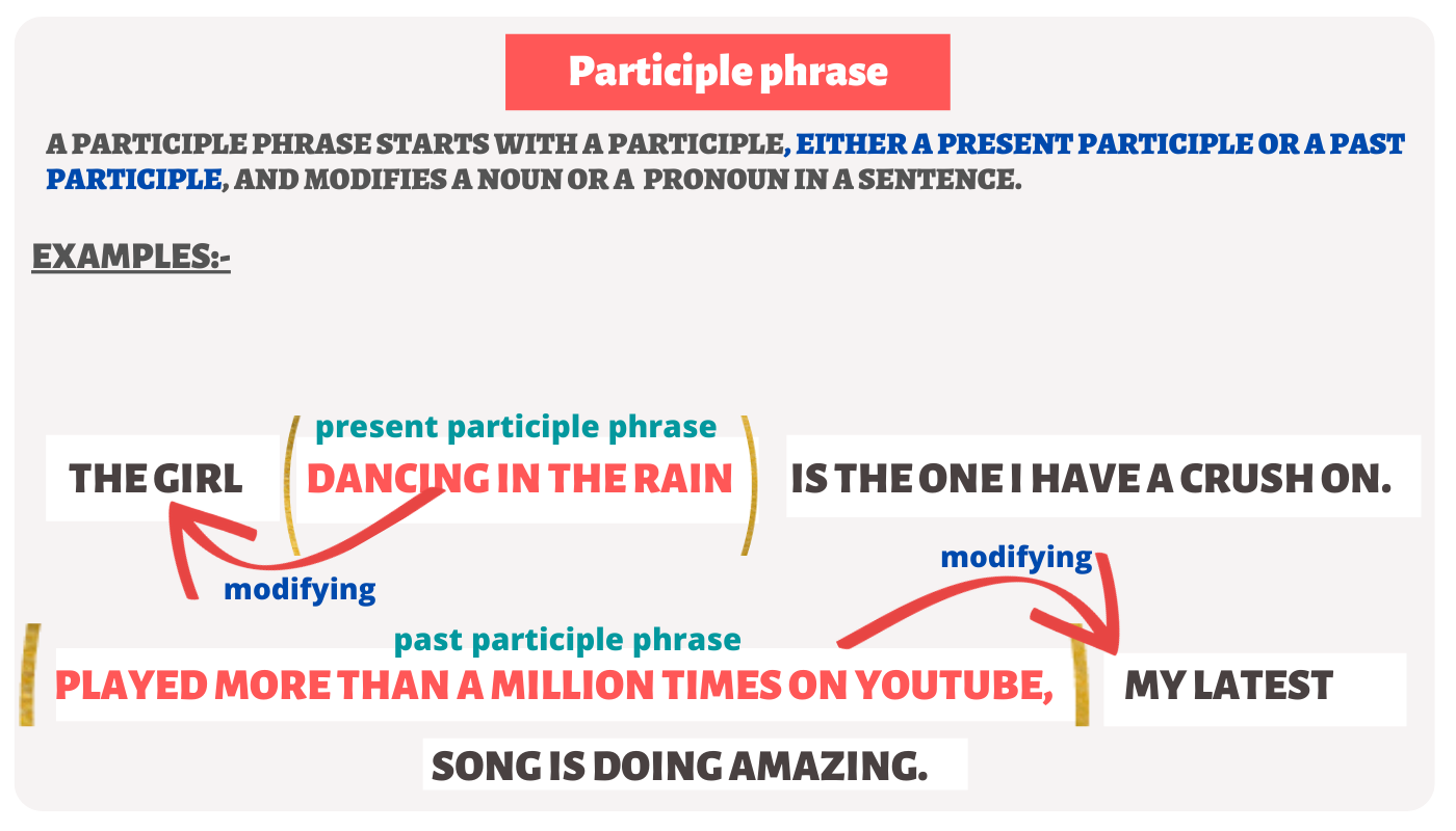 Past Participle Phrases Exercises - Design Talk