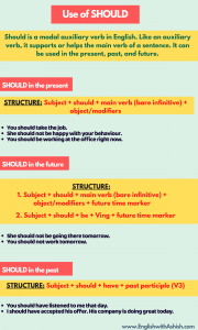 7 unique use of SHOULD in English