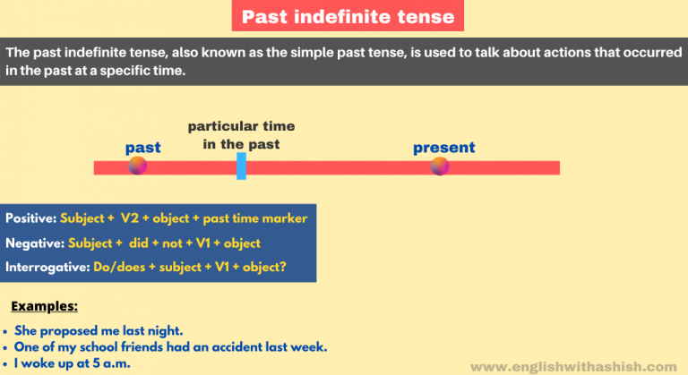The past indefinite tense: rules and unique usages