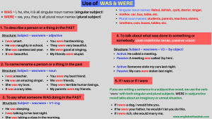 WAS and WERE: different uses of was and were |Basic and advanced