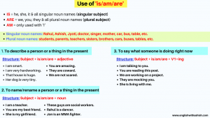 All use of IS AM ARE in English: 4 unique situations