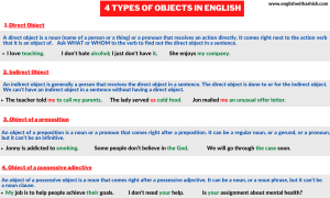 4 types of objects in English: the most detailed lesson