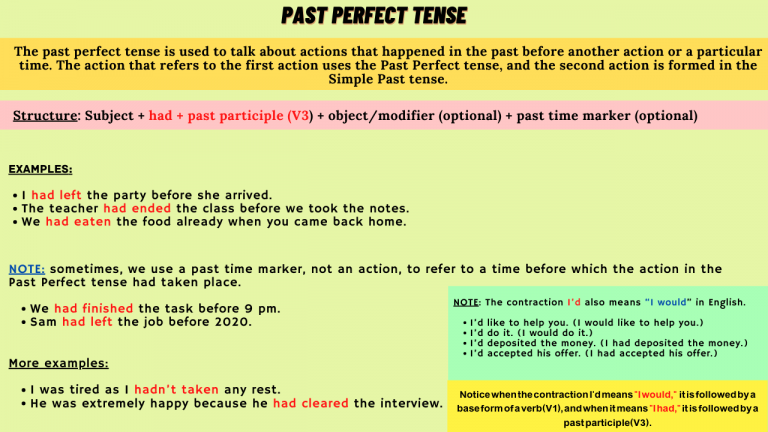The Past Perfect tense: a complete guide in 2021