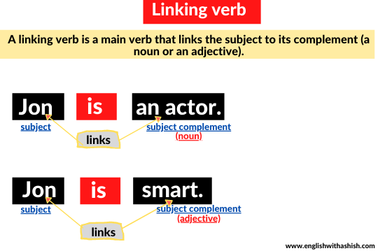 What are linking verbs? Examples, rules and tips What are linking verbs? Examples, rules and tips