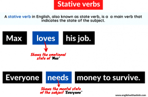 Stative verbs guide: usages, examples, types and list