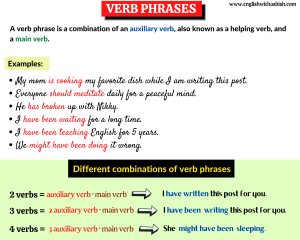 Verb phrases masterclass (9 types, examples, and tips)