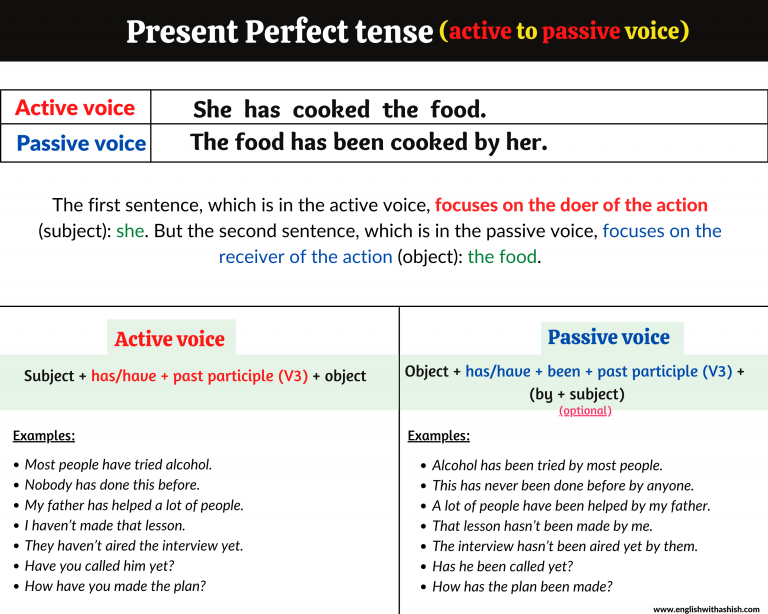 Passive voice of the Present Perfect tense: examples and tips