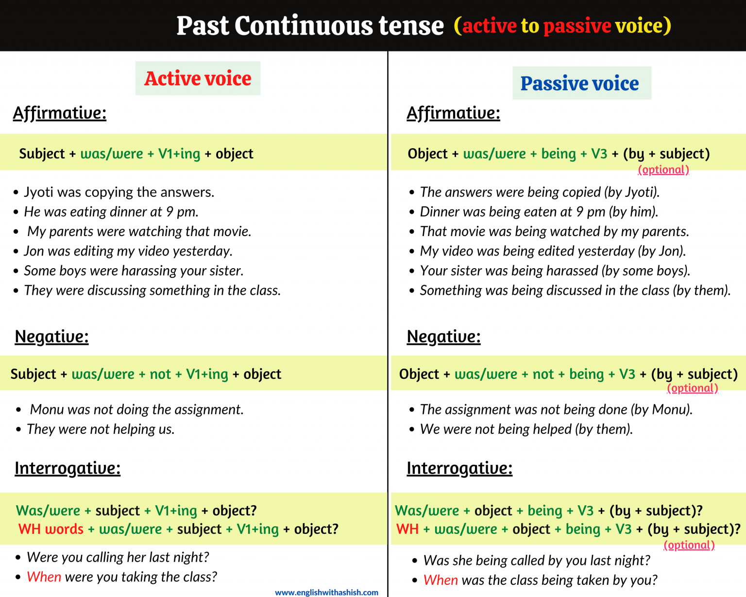 Past continuous tense Passive voice: Active to passive voice
