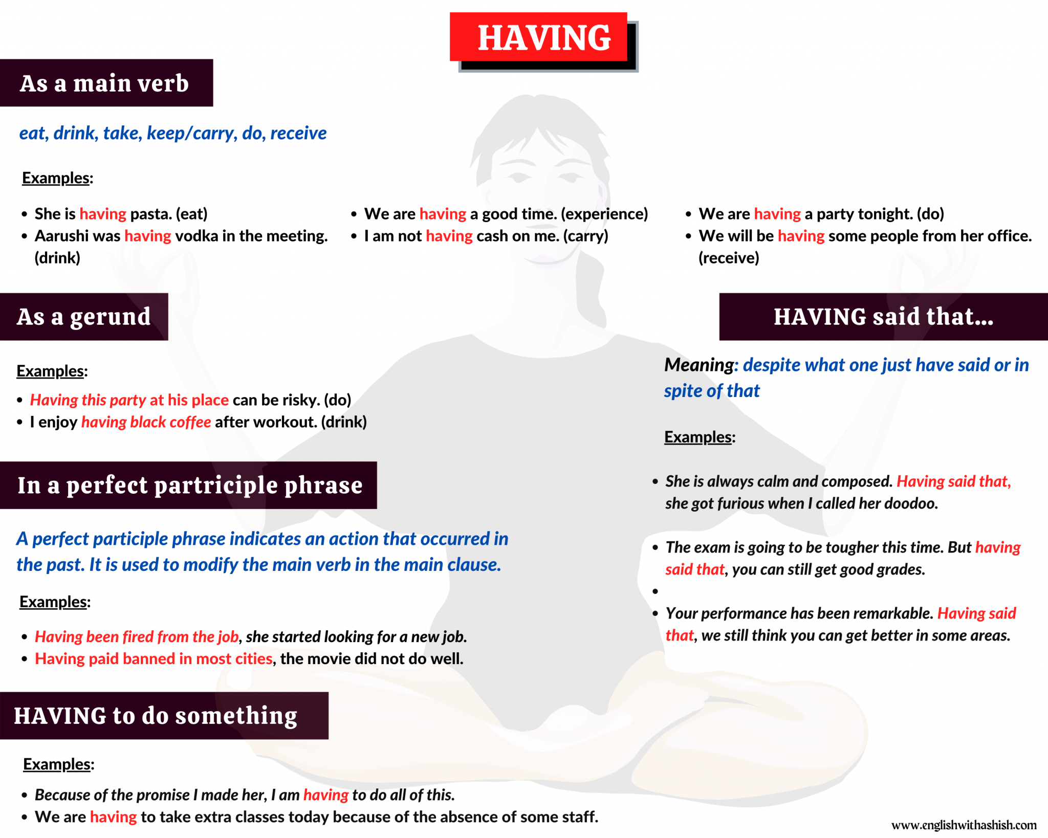 Use of HAVING in a sentence || A detailed guide