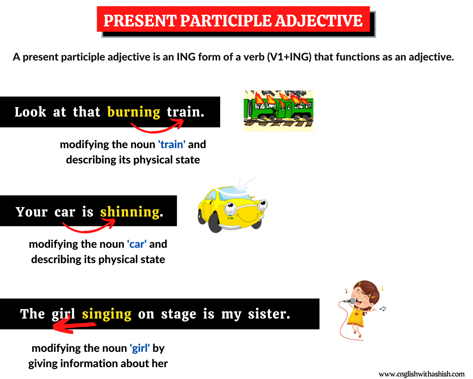 PRESENT PARTICIPLE ADJECTIVE masterclass: a detailed post