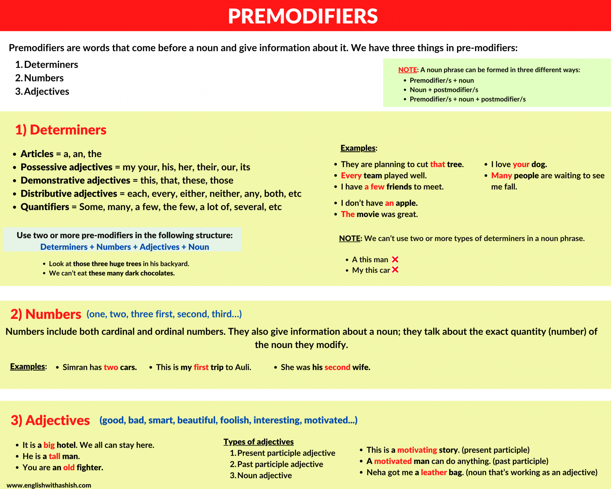 What are POSTMODIFIERS? Definition, types, examples & tips
