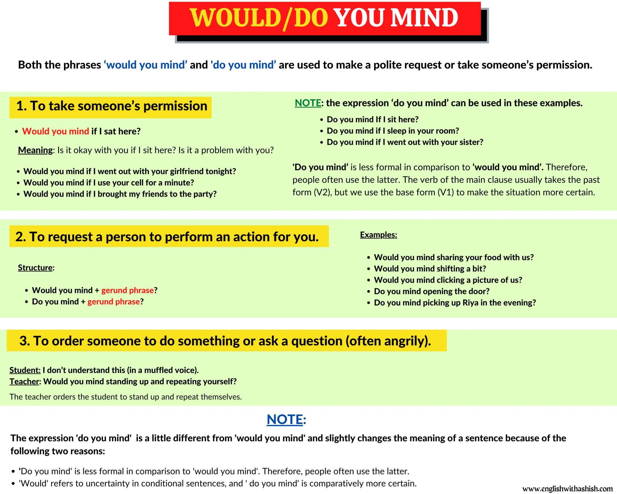 WOULD YOU MIND and DO YOU MIND uses in English