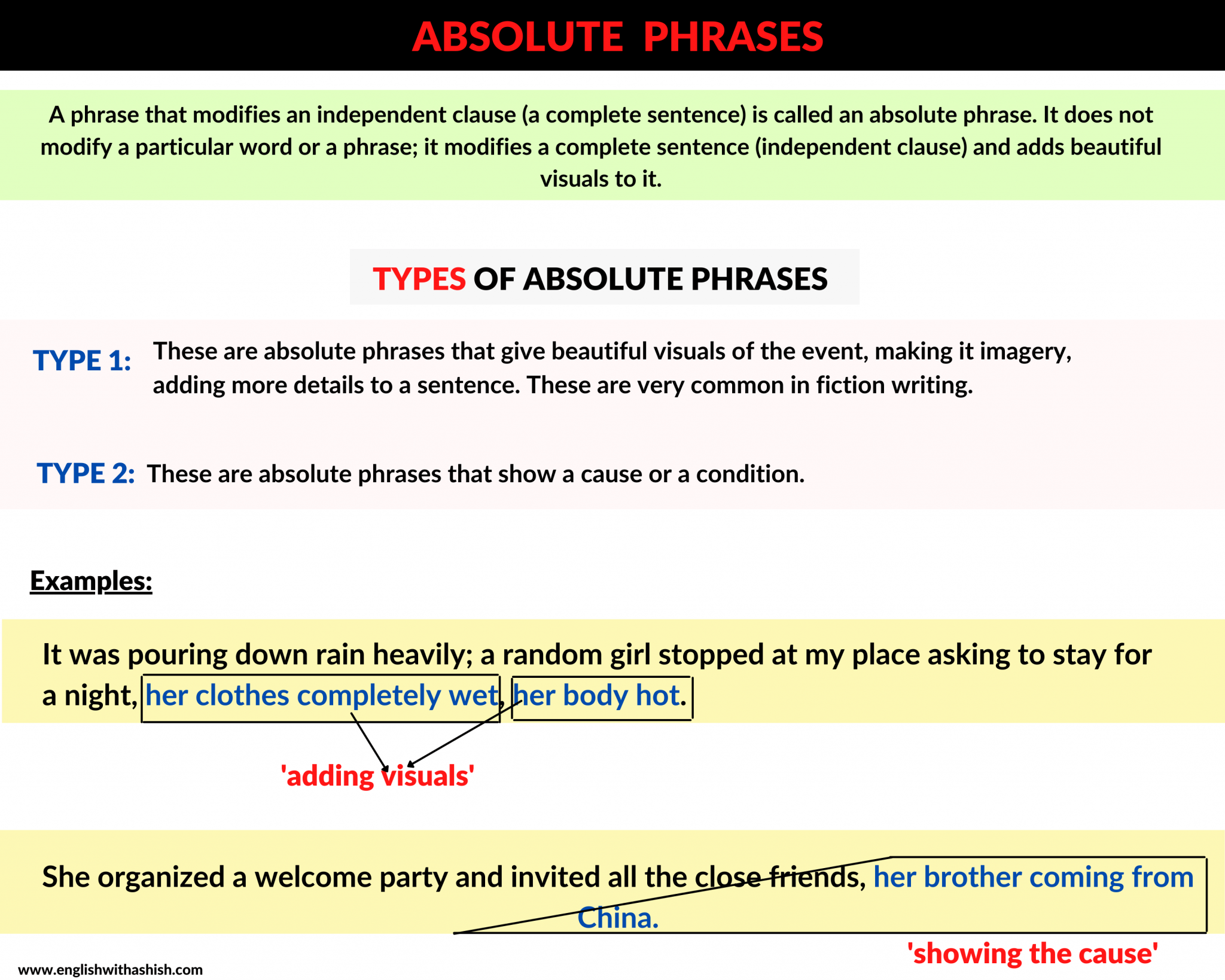 Absolute phrases: a free detailed guide in 2023