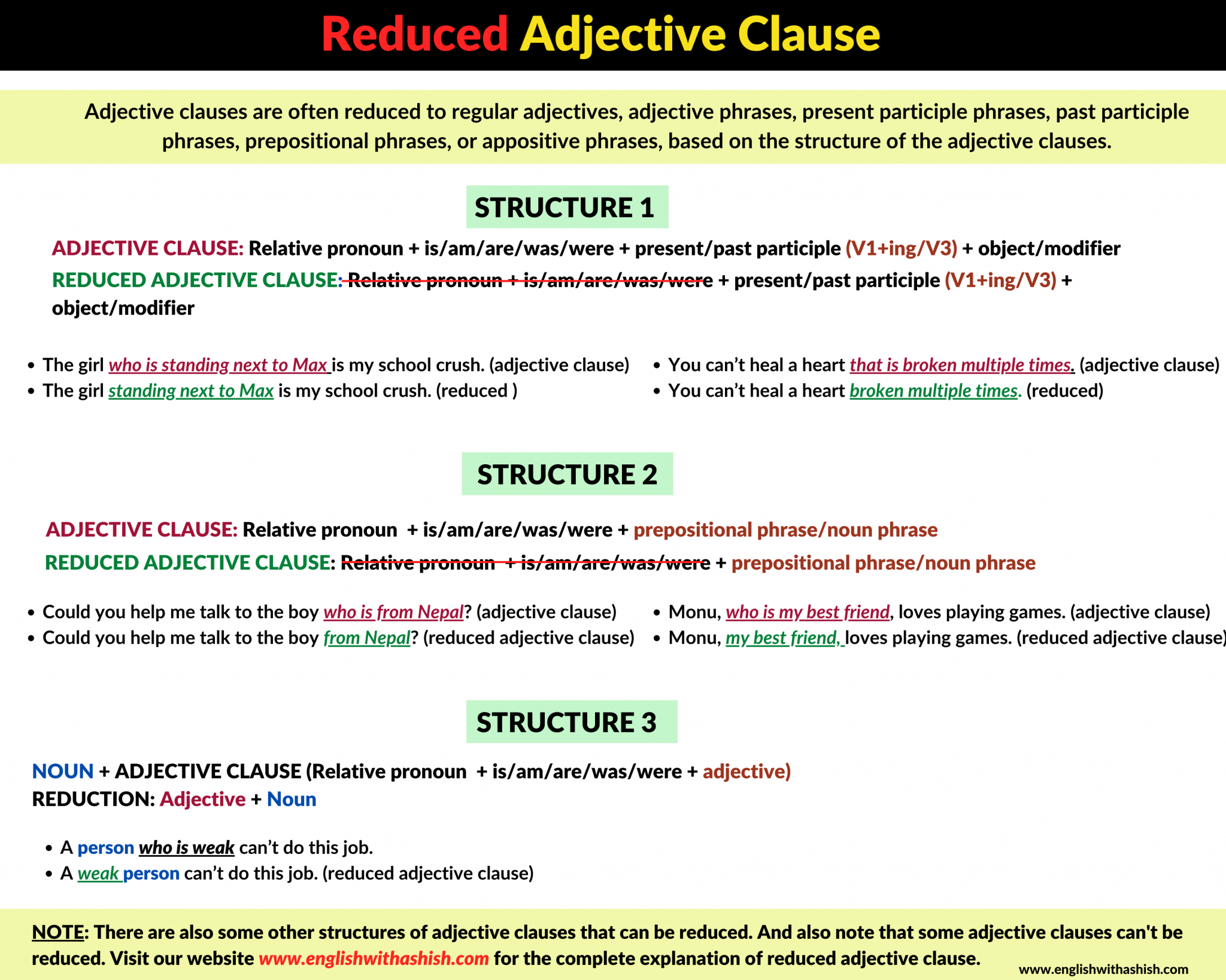 Reduced adjective clause (rules, examples and process)
