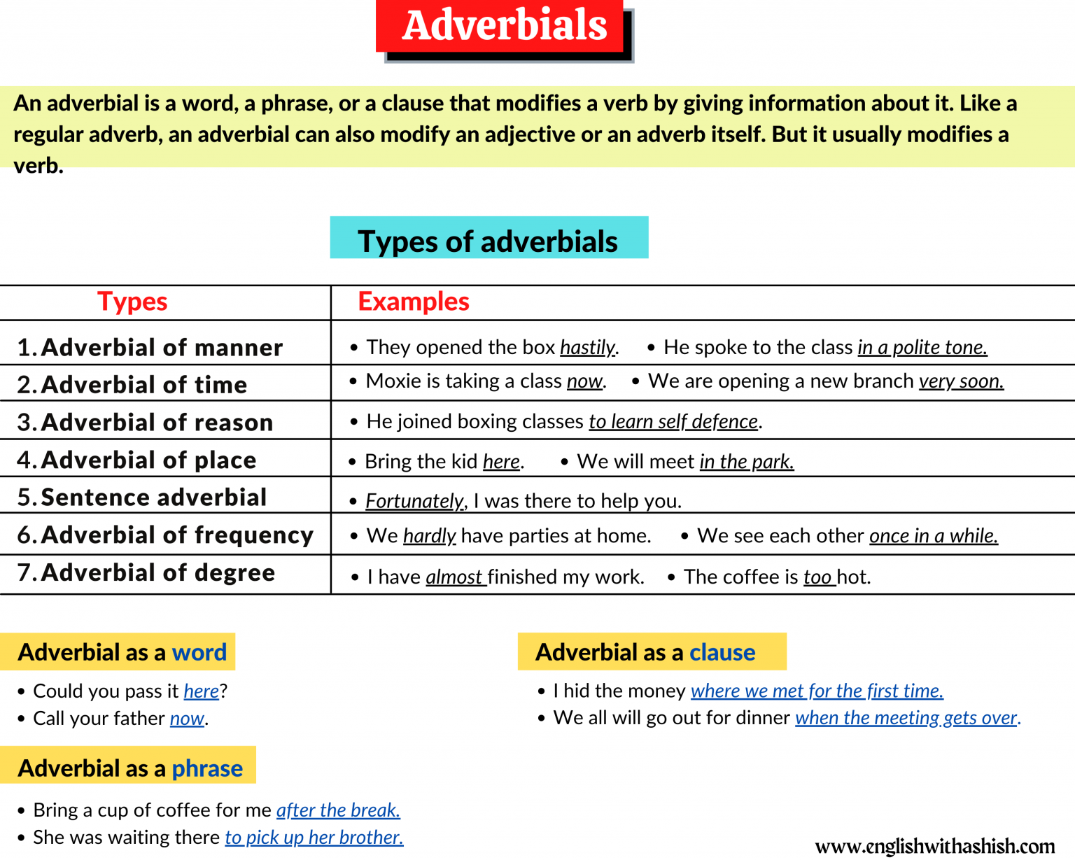 ADVERBIALS masterclass || Types, examples, and tips