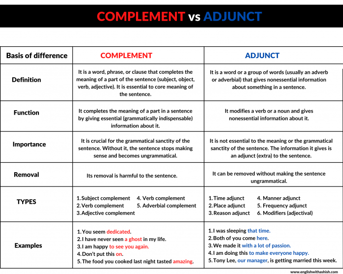 Complement vs Adjunct difference in English (with table chart)