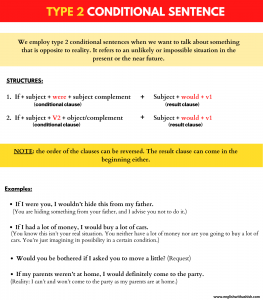 Type 2 conditional sentence in English (A detailed masterclass)