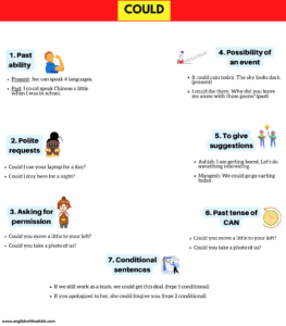 COULD masterclass: usages, examples, and IPs