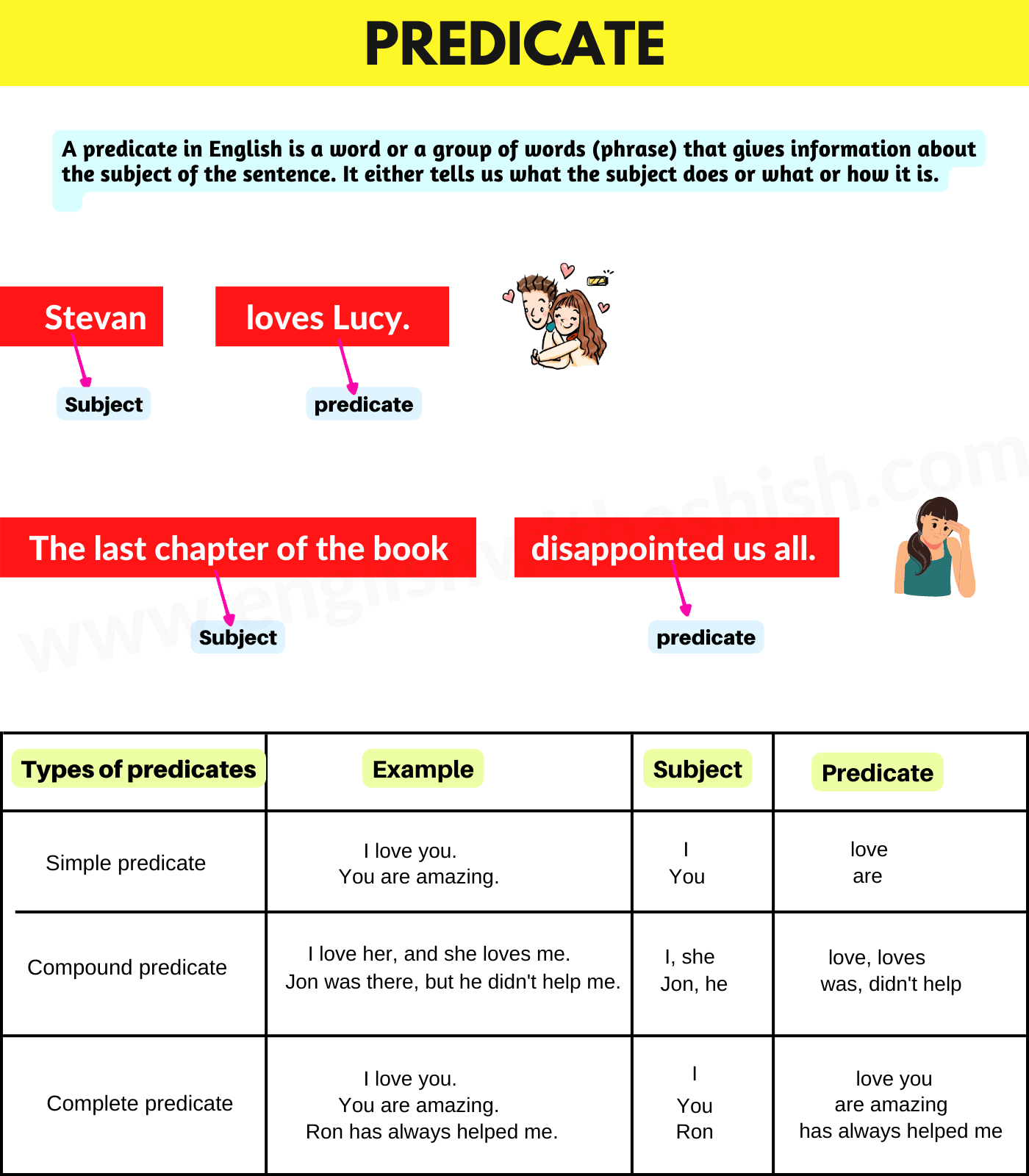A Masterclass On Predicate Types Definition And Examples A Masterclass On Predicate Types Definition And Examples