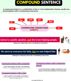 Compound Sentence: a detailed masterclass