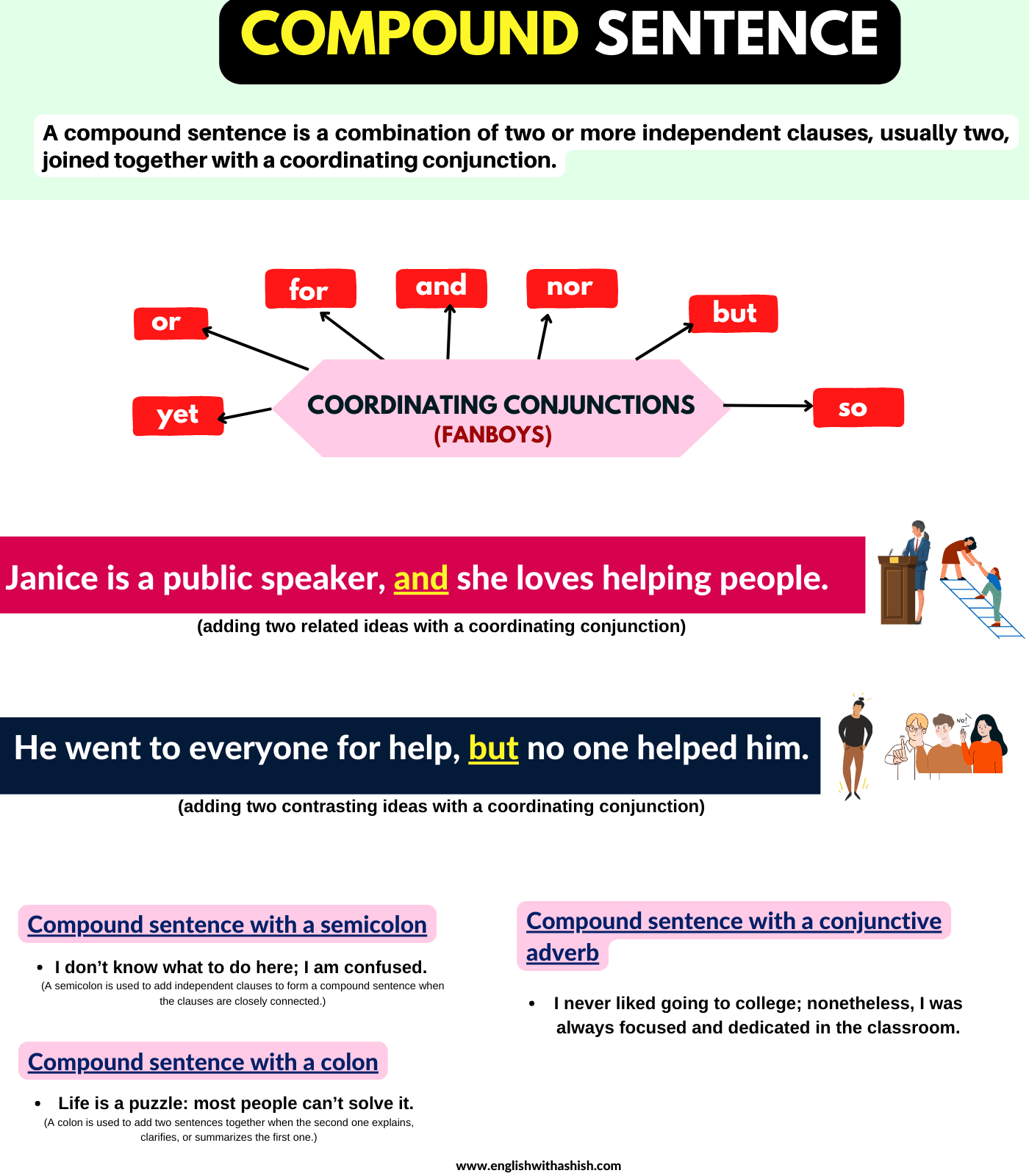 Compound Sentence: a detailed masterclass