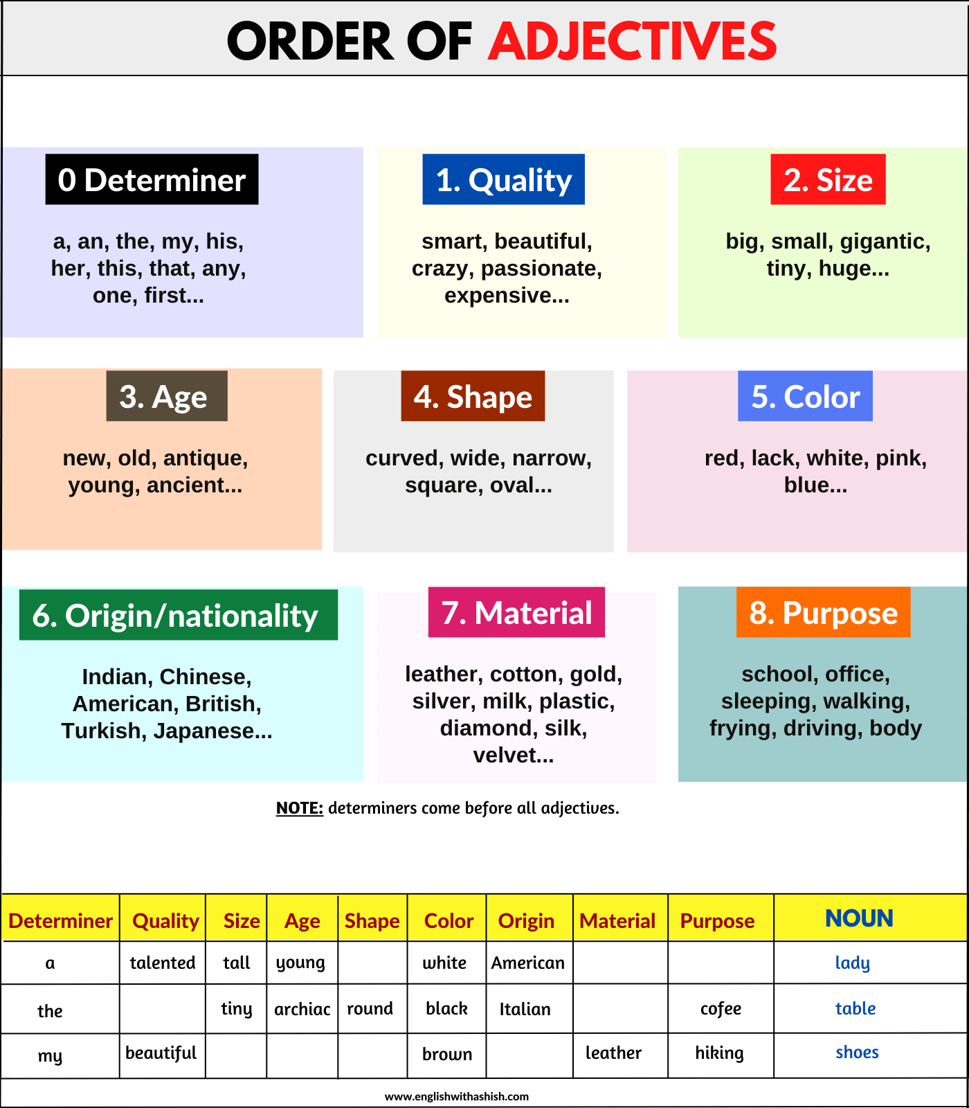 Adjectives In English English With Ashish Adjectives In English English With Ashish