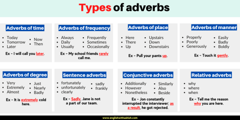 Adverb masterclass: types, functions, examples and more