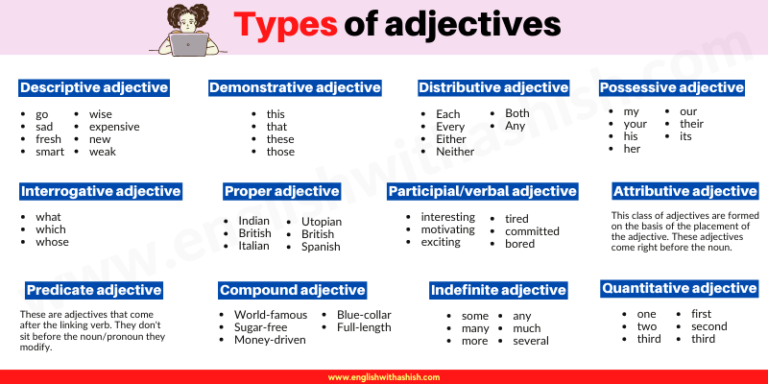 Adjectives in English - English With Ashish