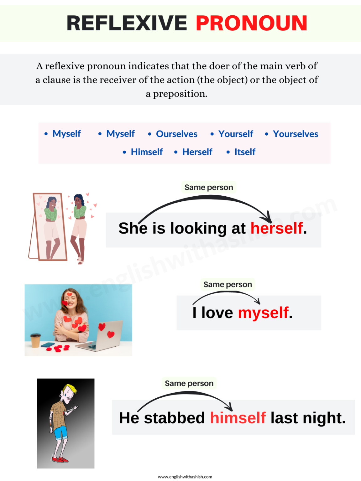 What is a Reflexive Pronoun: everything about it