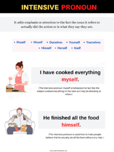 Intensive Pronoun: definition, usages, examples, and tips