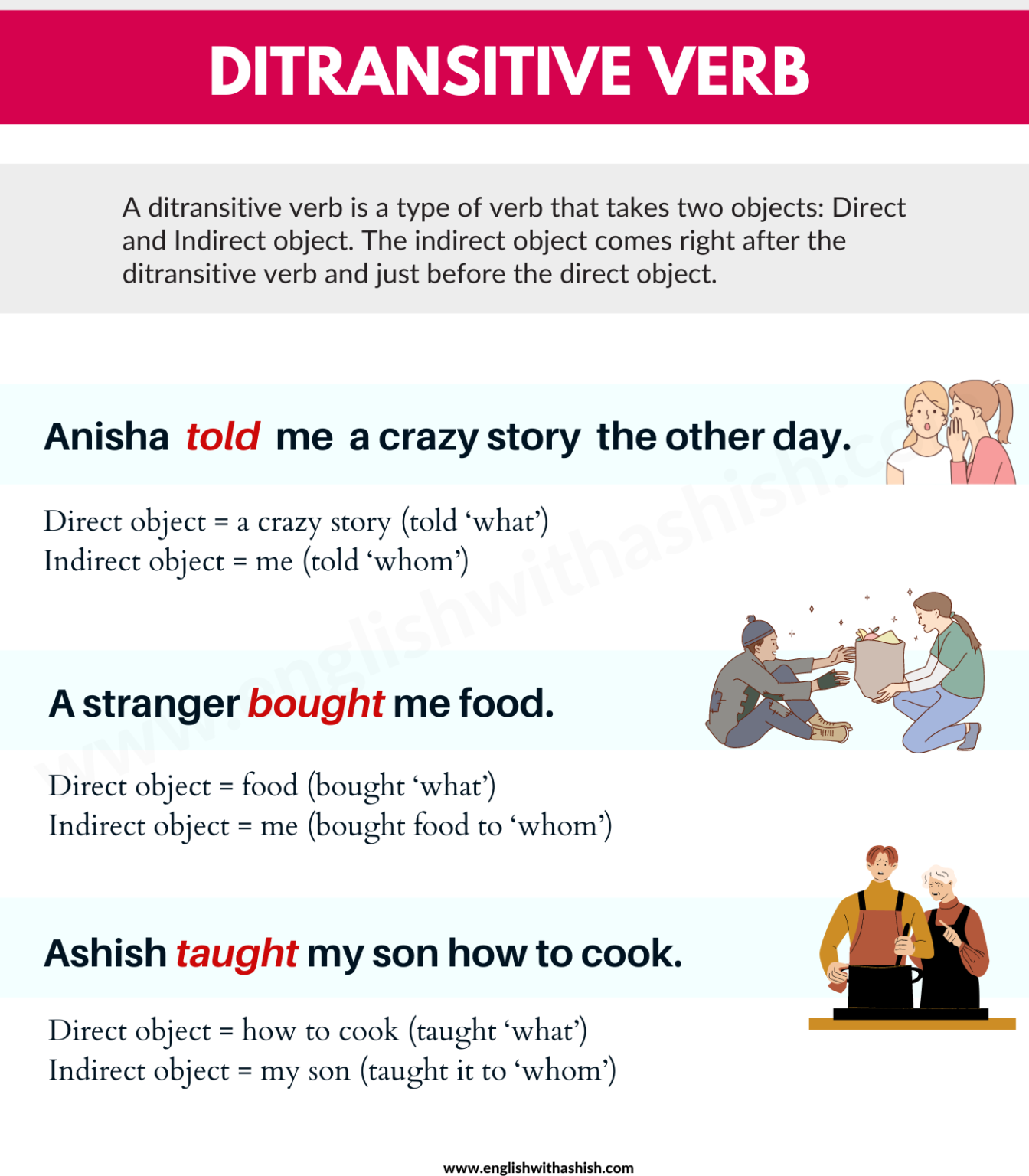 Ditransitive verbs masterclass in 2024