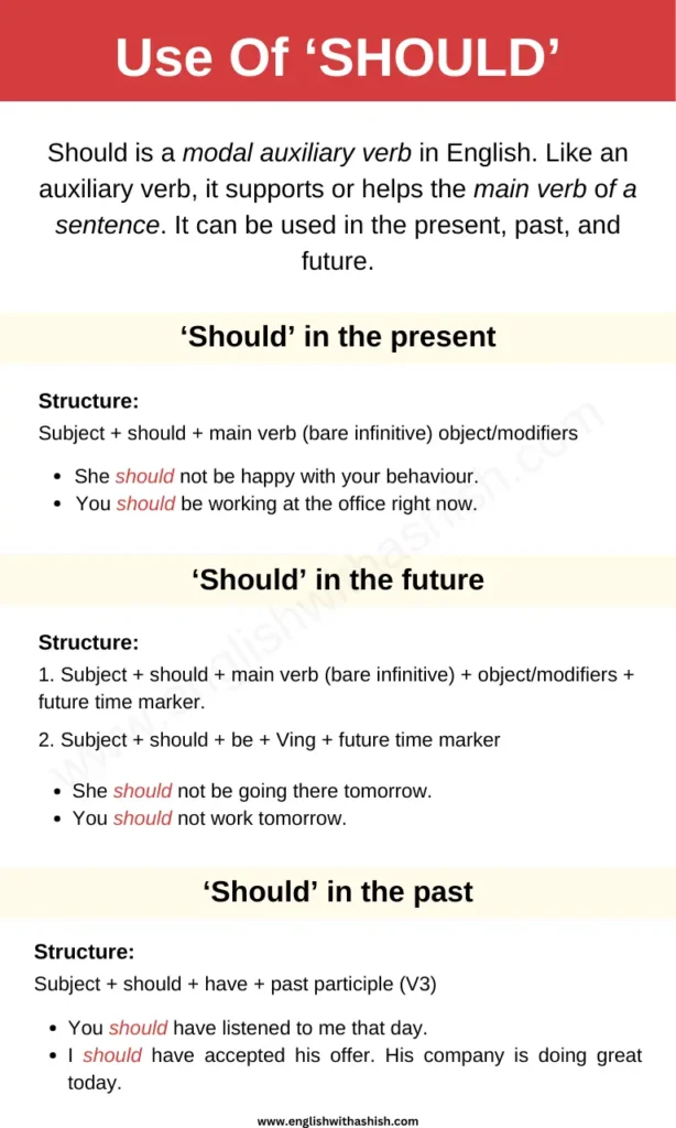 7 unique use of SHOULD in English